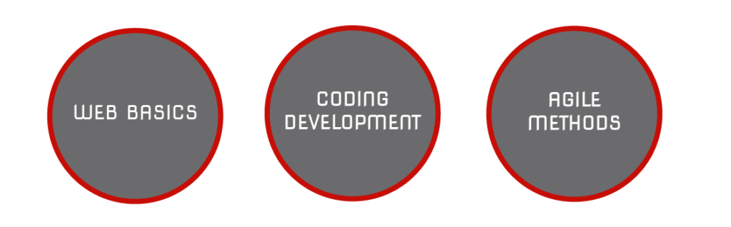 What We Do | Code For Life